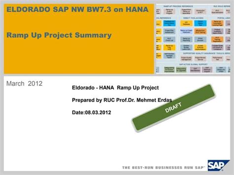 Sap Nw Bw7 3 On Sap Hana Ramp Up Project Approach 2 Pptx