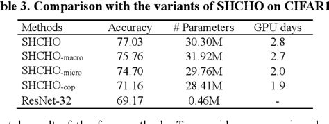 A Surrogate Assisted Highly Cooperative Coevolutionary Algorithm For