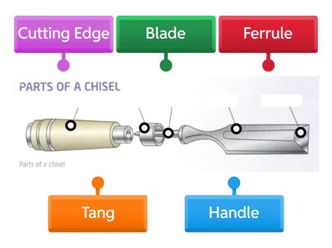 Parts Of A Chisel Labelled Diagram