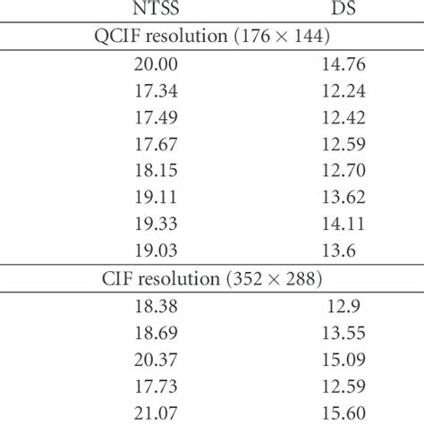 Average Number Of Block Matching Per Macroblock Download Table