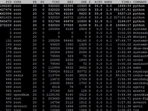CPU Usage Allways At 99 General Discussion CyberPanel Community