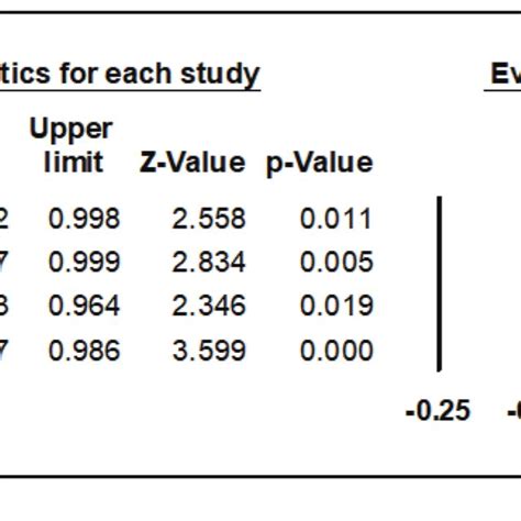 Forest Plot Of Technical Success Rate Download Scientific Diagram