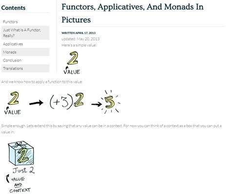 Functors Applicatives And Monads In Pictures Physics Town
