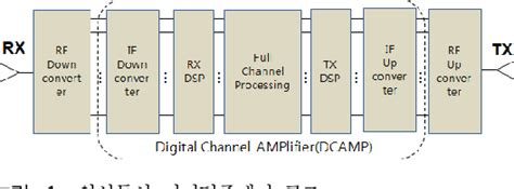 Figure 1 From A Gigabit Serial Transceiver Design Using Fpga For