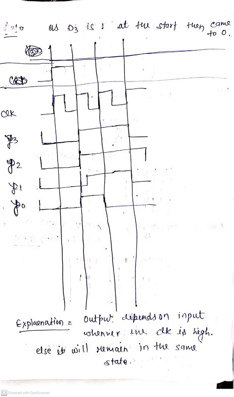 Solved The Parallel In Parallel Out Shift Register As Shown Below