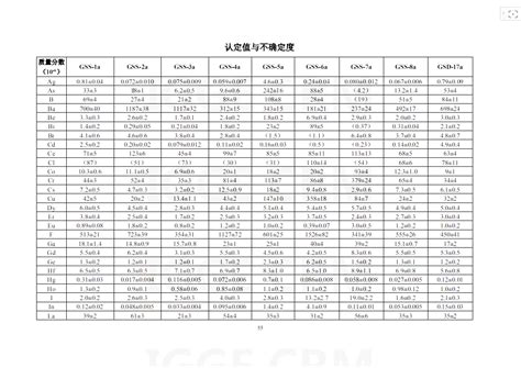 Gbw07408a 土壤标准物质