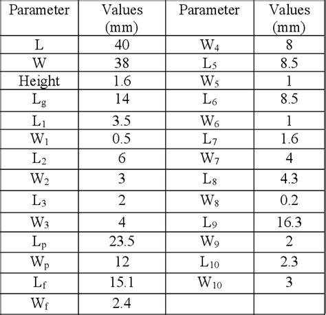 Table 1 From Uwb Microstrip Antenna Design For Microwave Imaging Systems Semantic Scholar