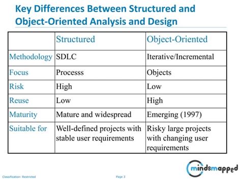 ooad and uml ppsx databases computer software and applications