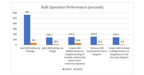 Genesys 2023 Brings High Performance And Expanded View Functionality To