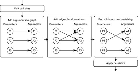 Overall Operation Of The Defect Detection Algorithm Download Scientific Diagram