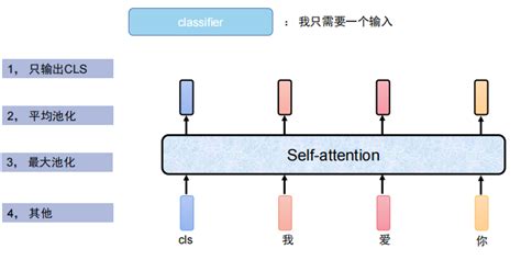 浅析深度学习（五） Bert的结构 Bert输出层架构 Csdn博客