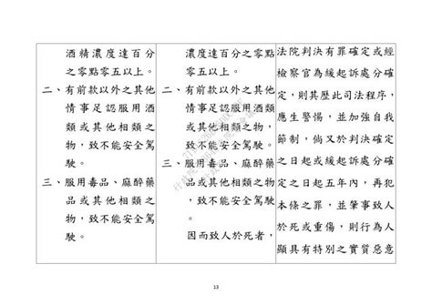 20190328【法條】加重再犯酒駕及致人死亡或重傷刑責，法務部：「中華民國刑法」第185條之3修正草案及及國防部：「陸海空軍刑法」第54