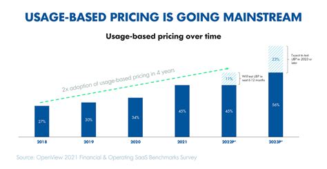 Recurring Billing Types Fixed Vs Variable Regpack