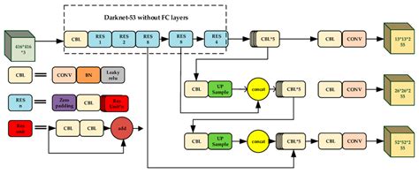 The Decoding Schematic Download Scientific Diagram