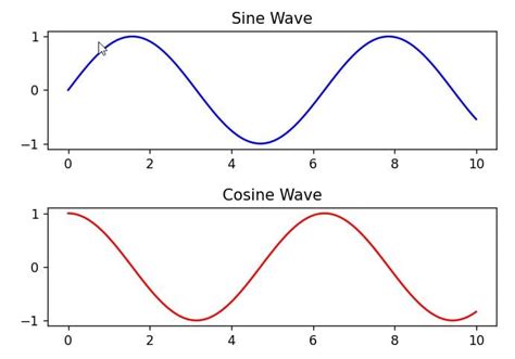 Why Is Matplotlib Subplotsadjust Not Working In Python