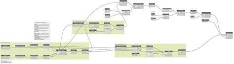 Workflows Dynamo Nodes