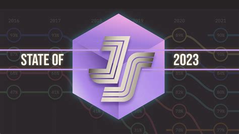 State Of Js 2023 Announce Meteor Forum