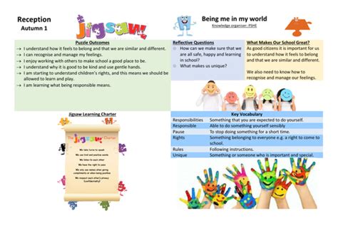 Pshe Jigsaw Knowledge Organisers Reception To Year 6 Teaching Resources