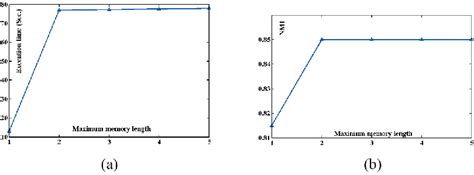 Figure 8 From A Novel Variable Order Markov Model For Clustering