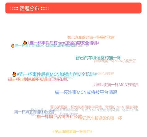 “猫一杯道歉”热榜舆情观察报告 舆情报告 梅花数据mohodata