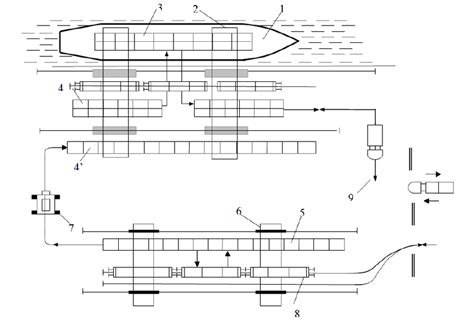 Container Transportation Handling And Dispatching Chain Download