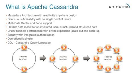 Cassandra With Tim Berglund Software Engineering Daily