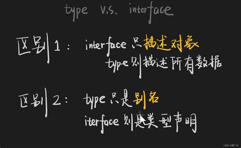 搞搞清楚type和interface CSDN博客