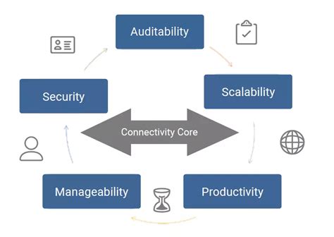 What Is Teamviewer Tensor