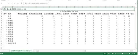 使用js将table表格导出为excel xlsx js excel强制文本格式 csdn博客