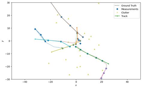 10 tracking in simulation bringing all components together — stone