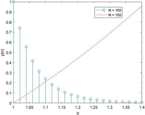 Effect Of Node Function Failure Download Scientific Diagram