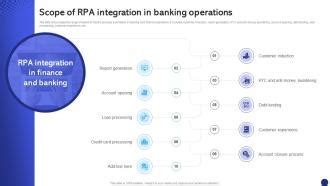 Scope Of RPA Integration In Banking Robotics Process Automation To Digitize Repetitive Tasks RB