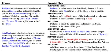 Zero Shot Fact Verification By Claim Generation Ucsb Nlp Blog