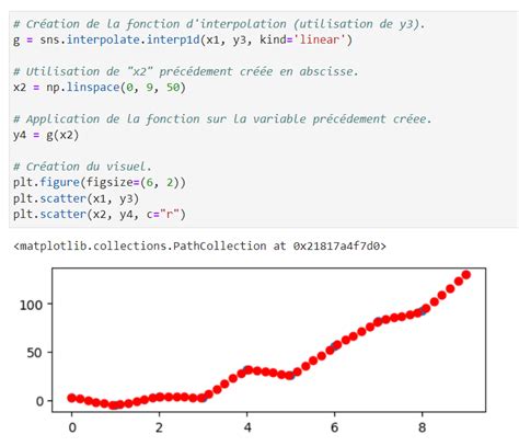 Quest Ce Quune Interpolation Et Comment Utiliser Une Fonction D
