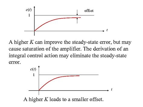 Chapter 5 Transient And Steady State Response Analysis 4