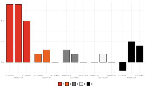 r problem with adding labels below each bar on grouped bar plot