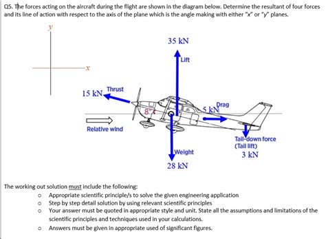 Q5 The Forces Acting On The Aircraft During The Flight Are Shown In The Diagram Below
