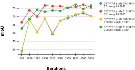 Figure 5 From Glaucoma Detection Based On Joint Optic Disc And Cup Segmentation Using Dense