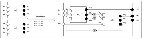 sensors free full text seciotcomm an actor based model and