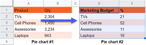 How To Make A Multi Level Nested Pie Chart With Subcategories In