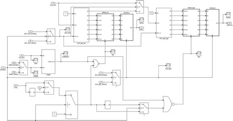 The Diagram Of Pulse Width Modulation Pwm Model Download Scientific Diagram