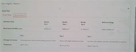 The Nurse Determines That The Client Is Experiencing