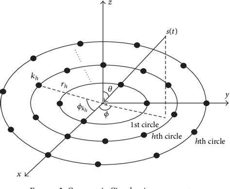 Figure 1 From High Resolution Direction Of Arrival Estimation Via Concentric Circular Arrays