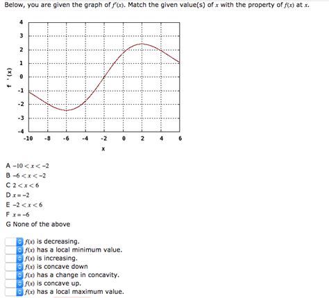 Solved Below You Are Given The Graph Of F X Match The Chegg Com