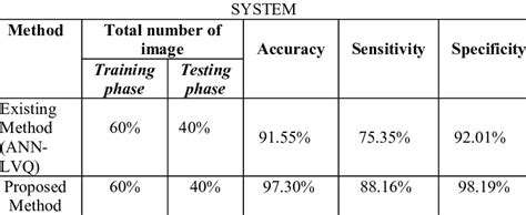 Comparative Analysis Of Existing And Proposed Download Scientific Diagram