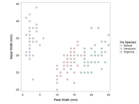 Getting Started With Sgplot Part 13 Style Attributes Graphically Speaking