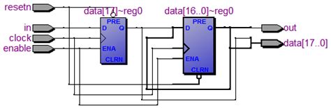 Пример первого студенческого проекта для вводного курса по Verilog Rtl