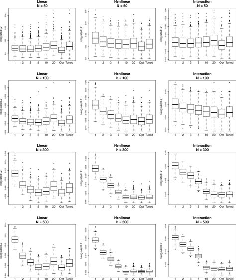 Figure 1 From Ensemble Methods For Survival Data With Time Varying