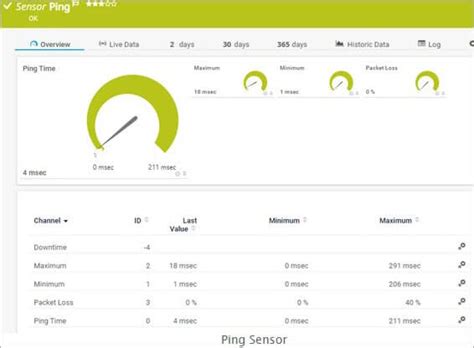 What Is Packet Loss How To Test And Fix Packet Loss