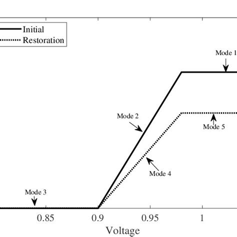 framework for real time composite electronic zip load model parameter download scientific